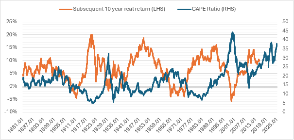 How to protect your portfolio from a tech market crash | AJ Bell